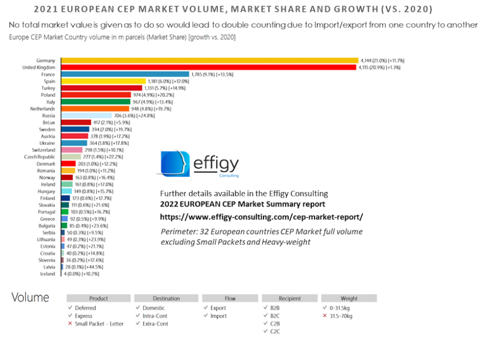 European CEP Market Trends 2021-2022 - Effigy Consulting European CEP Market Trends 2021-2022 - Effigy Consulting