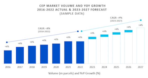 EUROPEAN CEP MARKET REPORT - Effigy Consulting