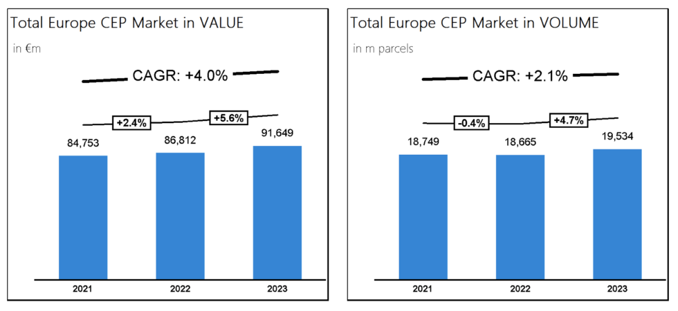 European CEP Market Trends 2023-2030 - Effigy Consulting